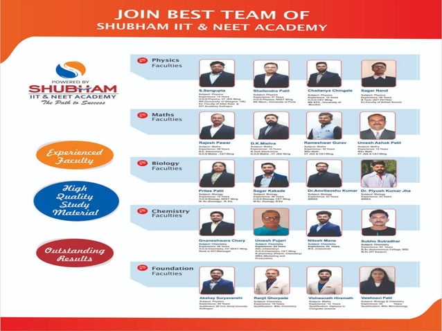 FINAL PRESENTATION SHUBHAM IIT & NEET ACADEMY.pdf