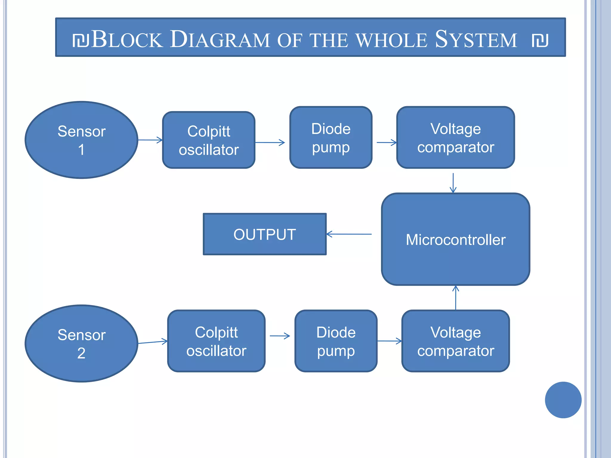Induction Loop Vehicle Detector and Counter | PPSX