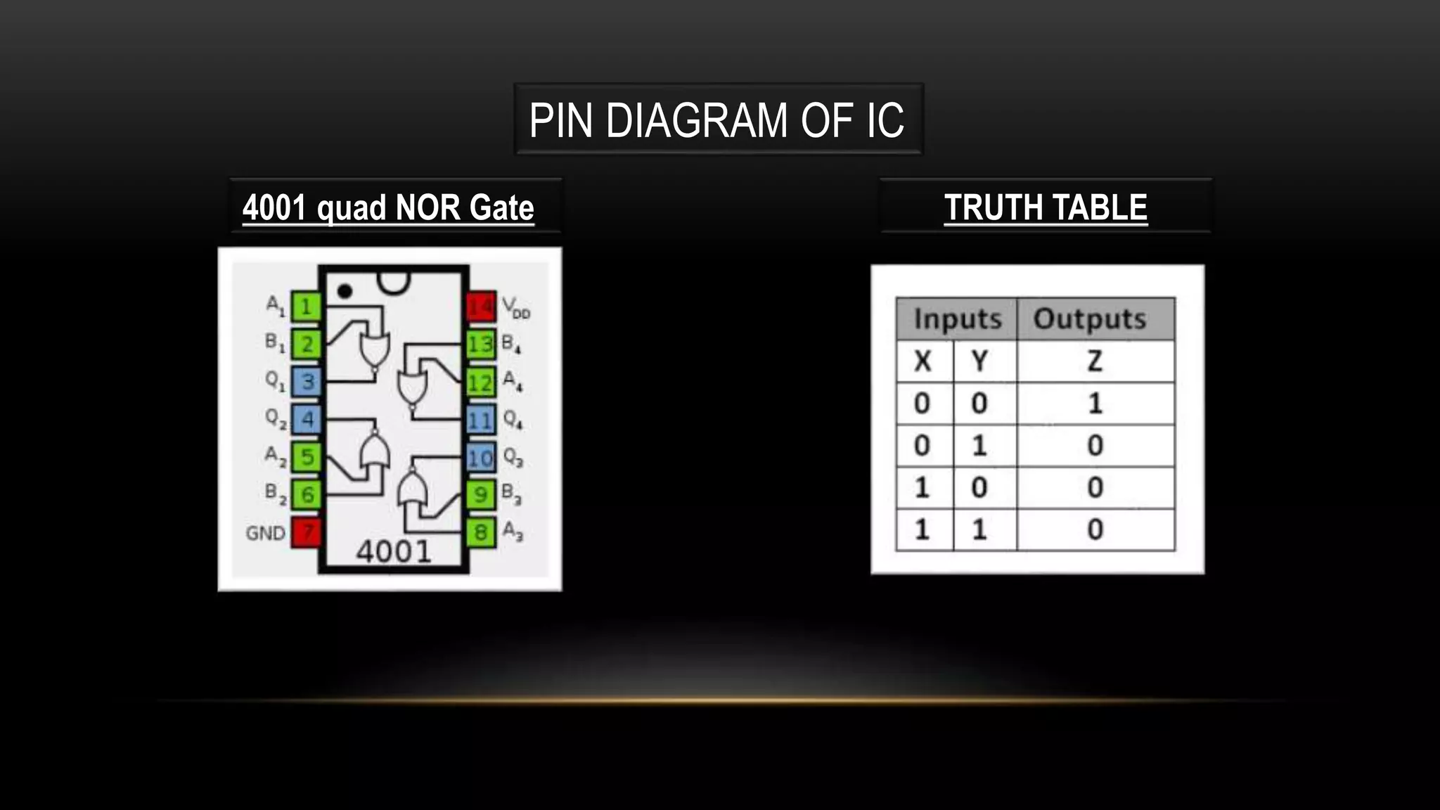 Password Security System | PPTX