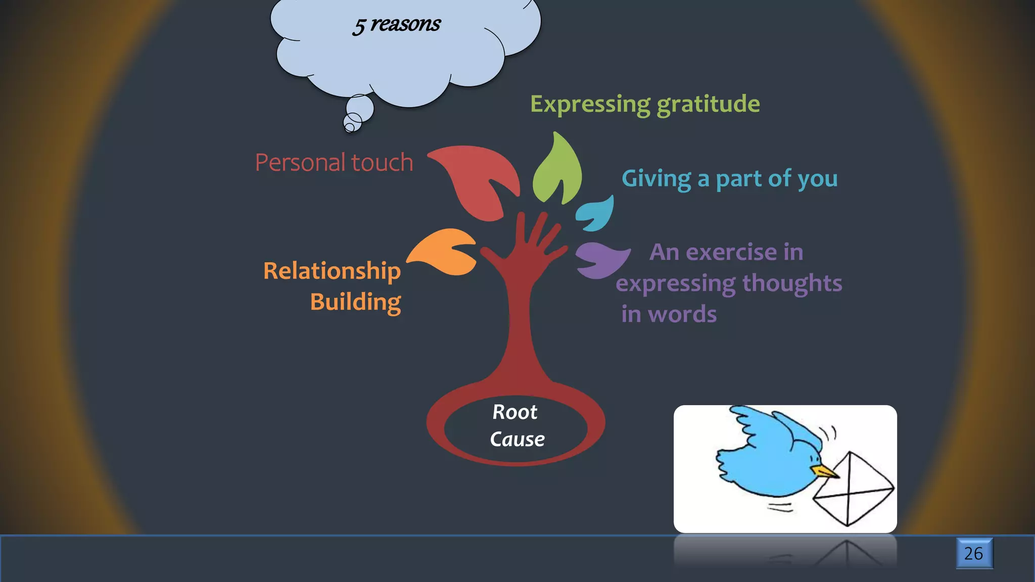 Final Presentation Slide 1 Pptx