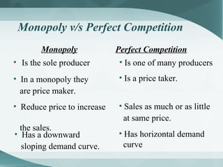 Monopoly | PPT