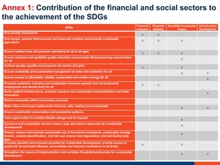 The SDGs and Islamic Finance | PPT