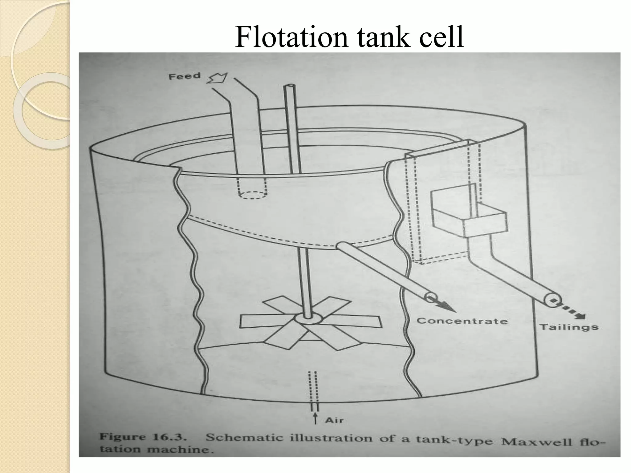 Fundamentals of Flotation | PPTX