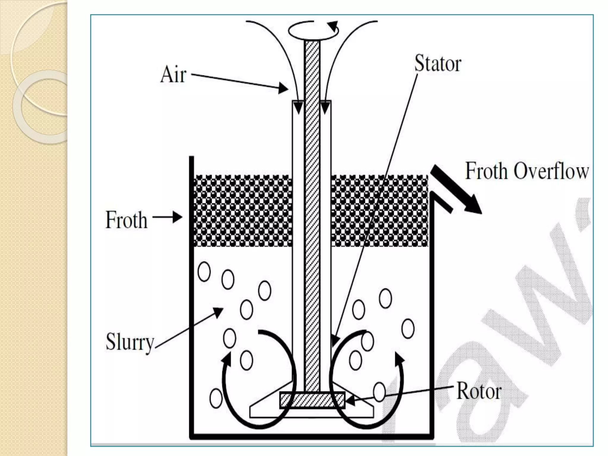 Fundamentals of Flotation | PPTX