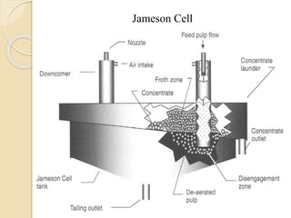 Fundamentals of Flotation | PPTX
