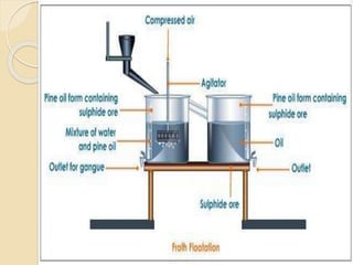 Fundamentals of Flotation | PPTX