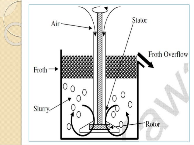 [DIAGRAM] Diagram Of Floatation - MYDIAGRAM.ONLINE