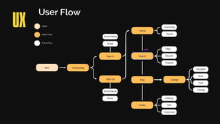 Final Presentation SmartPark 402 slideshow | PPT