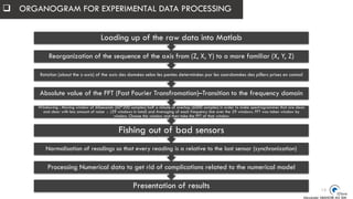 Instrumentation and Vibratory Analysis of a Viaduc and Data Post ...