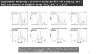 Instrumentation and Vibratory Analysis of a Viaduc and Data Post ...