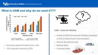 Final Presentation STL UAM.pptx