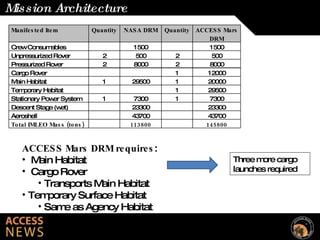 ACCESS Mars project final presentation | PPT