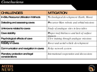 ACCESS Mars project final presentation | PPT
