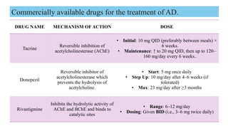 Recent Advances drugs and approaches for the treatment of alzheimers ...