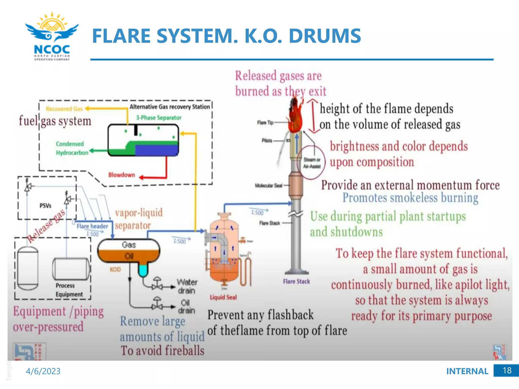 Knock-Out drums | PPTX