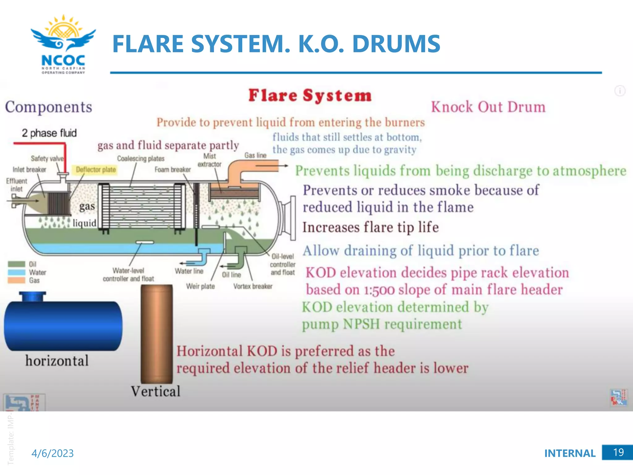 Knock-Out drums | PPTX