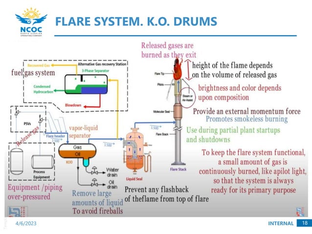Knock-Out drums | PPTX