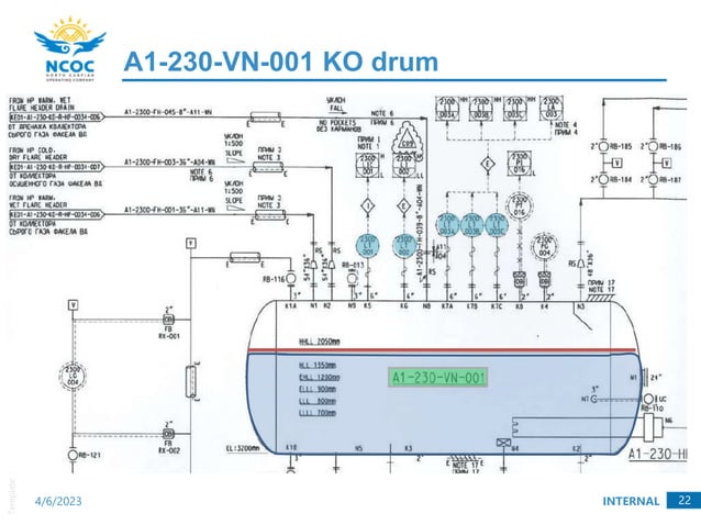 Knock-Out drums | PPTX