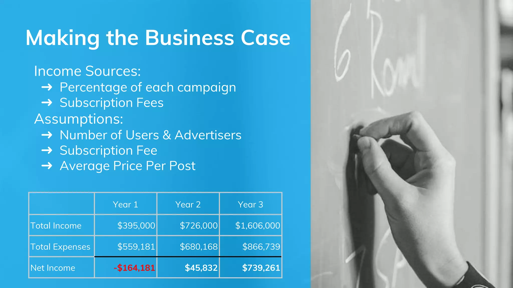 Final presentation (temple mis 4596) | PPTX