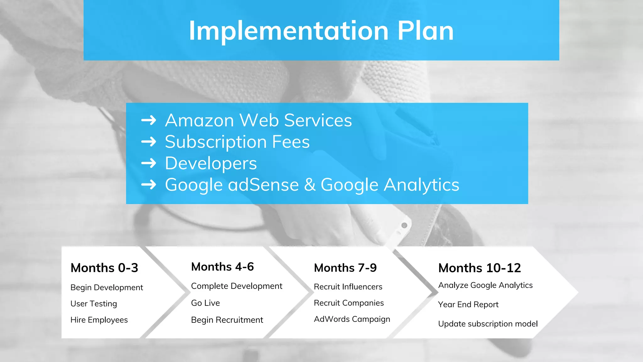 Final presentation (temple mis 4596) | PPTX