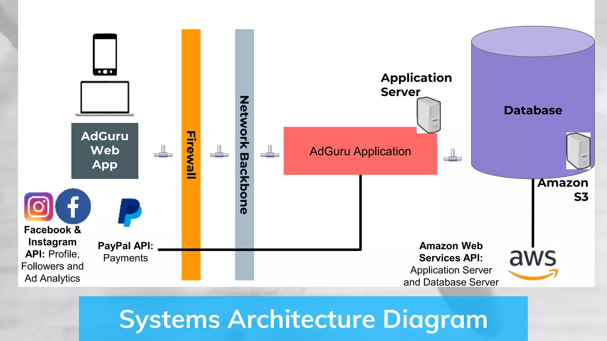 Final presentation (temple mis 4596) | PPTX