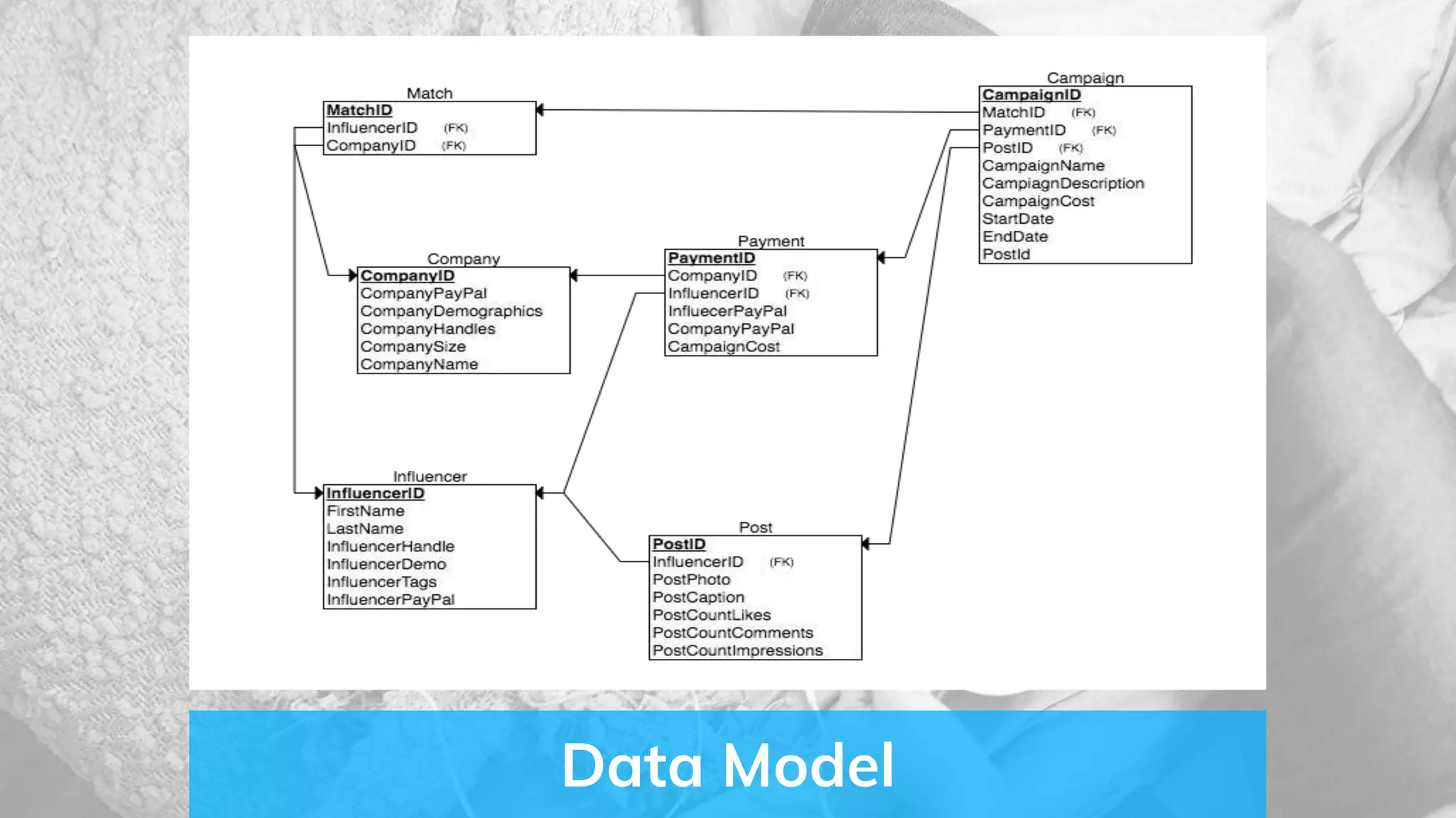 Final presentation (temple mis 4596) | PPTX