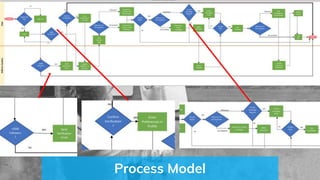 Final presentation (temple mis 4596) | PPTX