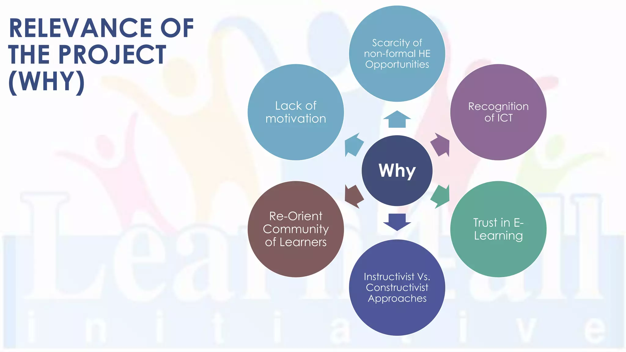 My Project Implementation Plan UNILEAD 2014-2015 - Germany | PPT