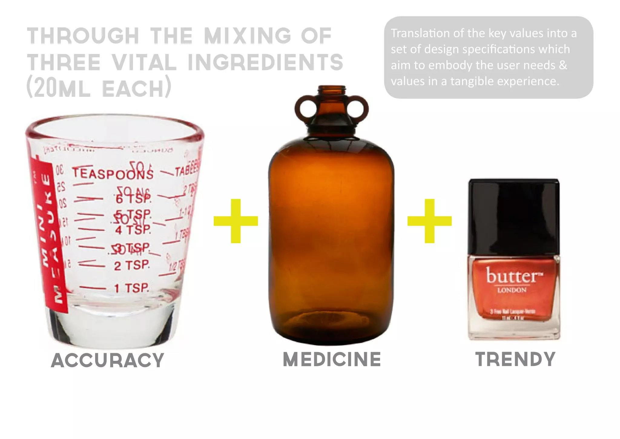 Medicine bottle prototype | PDF