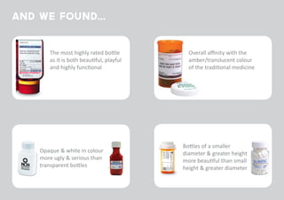 Medicine bottle prototype | PDF