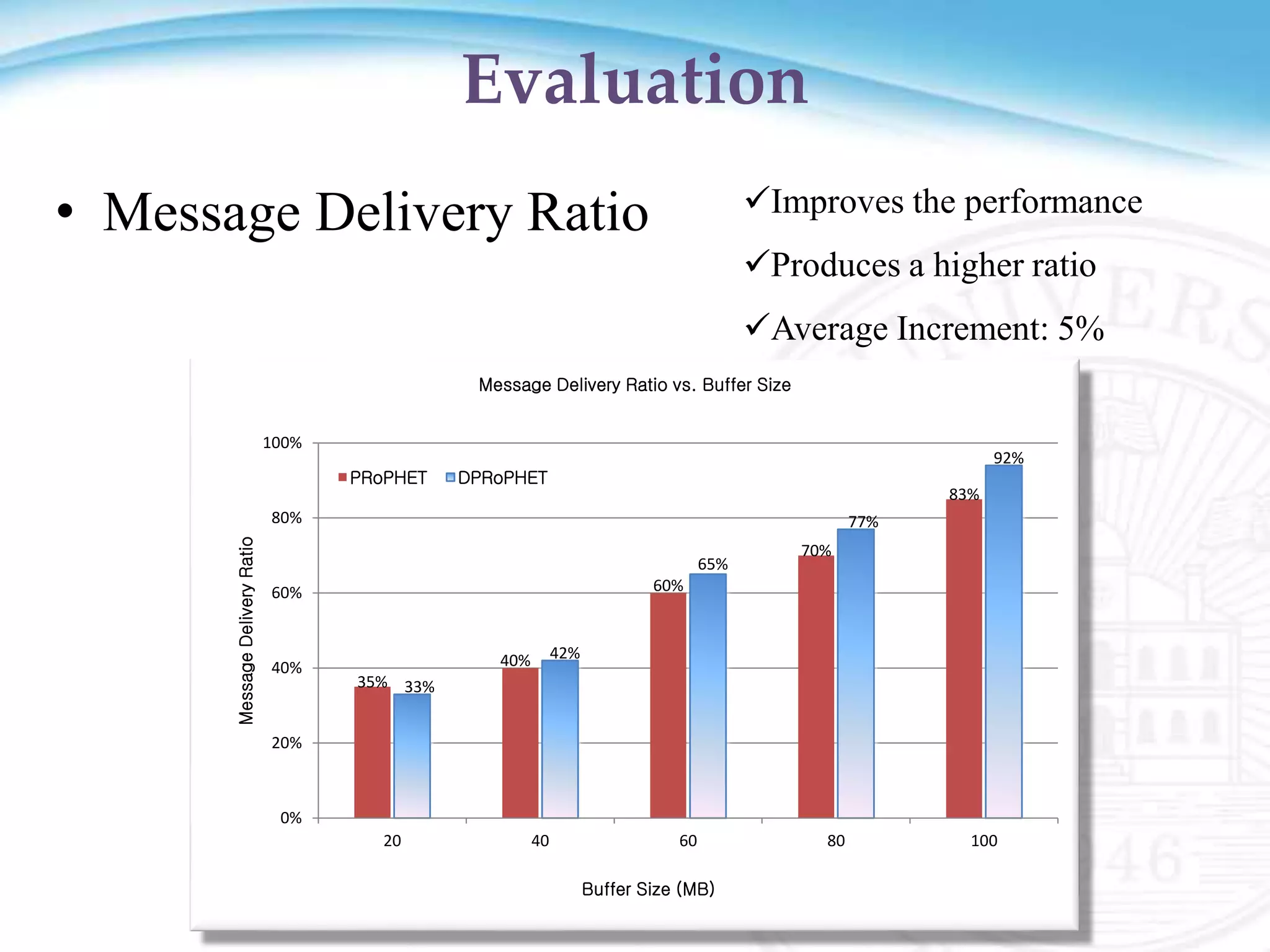 DPRoPHET in Delay Tolerant Network | PPTX | Computer Networking | Computing