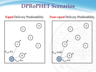 DPRoPHET in Delay Tolerant Network | PPTX | Computer Networking | Computing