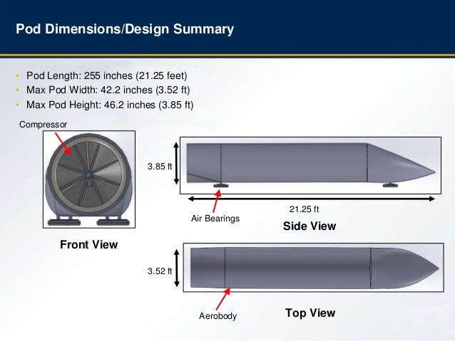 GT Hyperloop Pod Final Design Briefing Presentation
