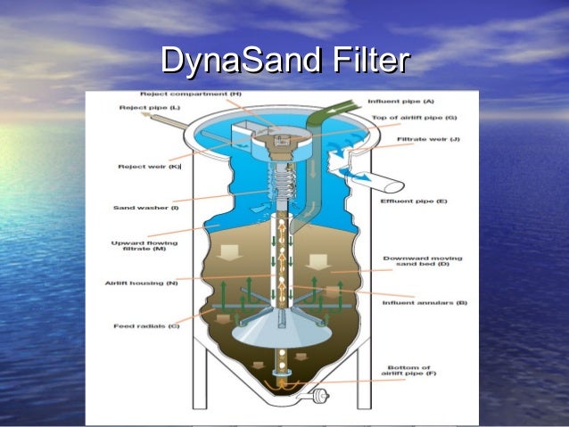 Final presentation (waterborne engineering)