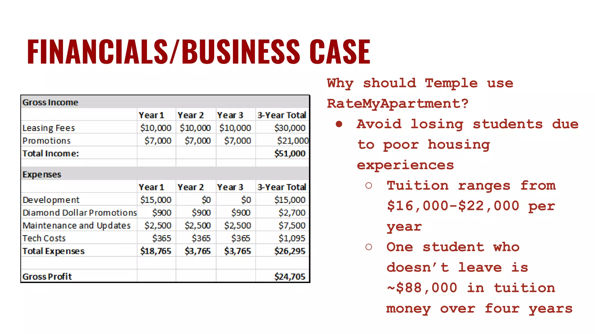 MIS4596 Rate My Apartment Final Presentation | PPT