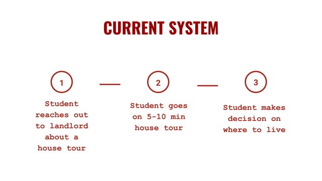 MIS4596 Rate My Apartment Final Presentation | PPT