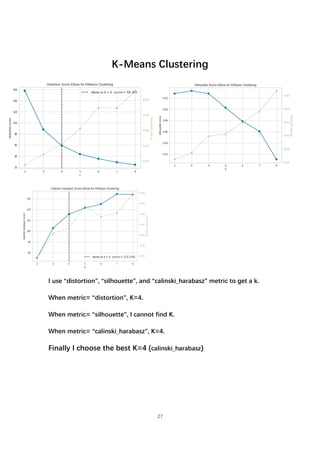 Final presentation (yw5178) | PDF