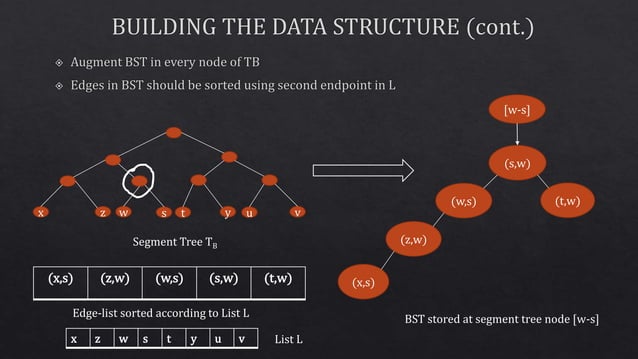 Dynamic Dfs In Undirected Graph Using Segment Tree Ppt