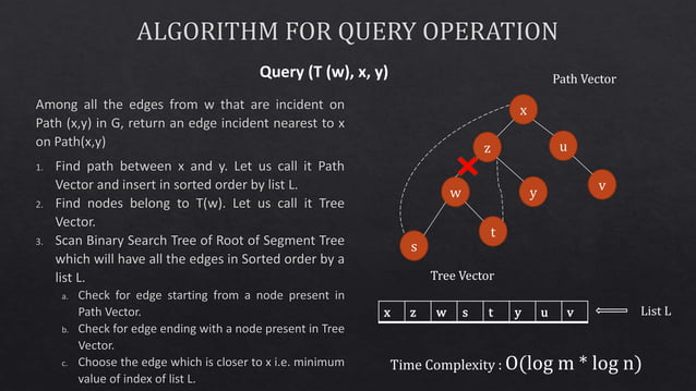 Dynamic Dfs In Undirected Graph Using Segment Tree Ppt
