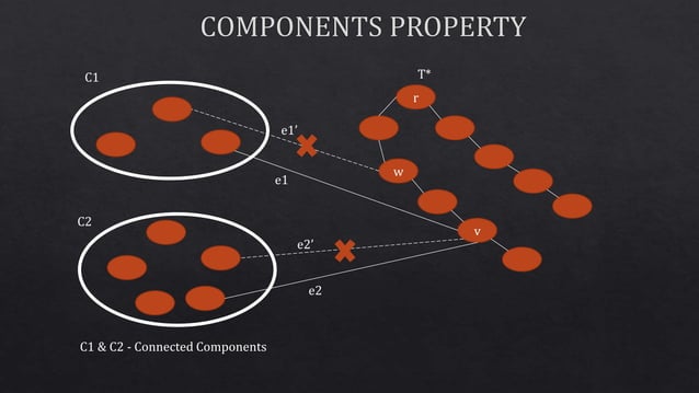 Dynamic DFS in Undirected Graph using Segment Tree | PPT Dynamic DFS in Undirected Graph using Segment Tree | PPT
