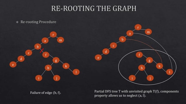 Dynamic Dfs In Undirected Graph Using Segment Tree Ppt 
