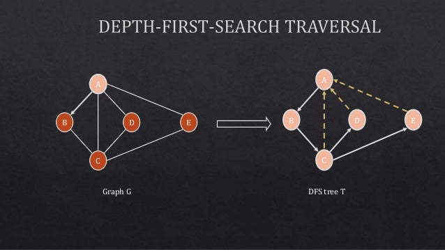 Dynamic Dfs In Undirected Graph Using Segment Tree