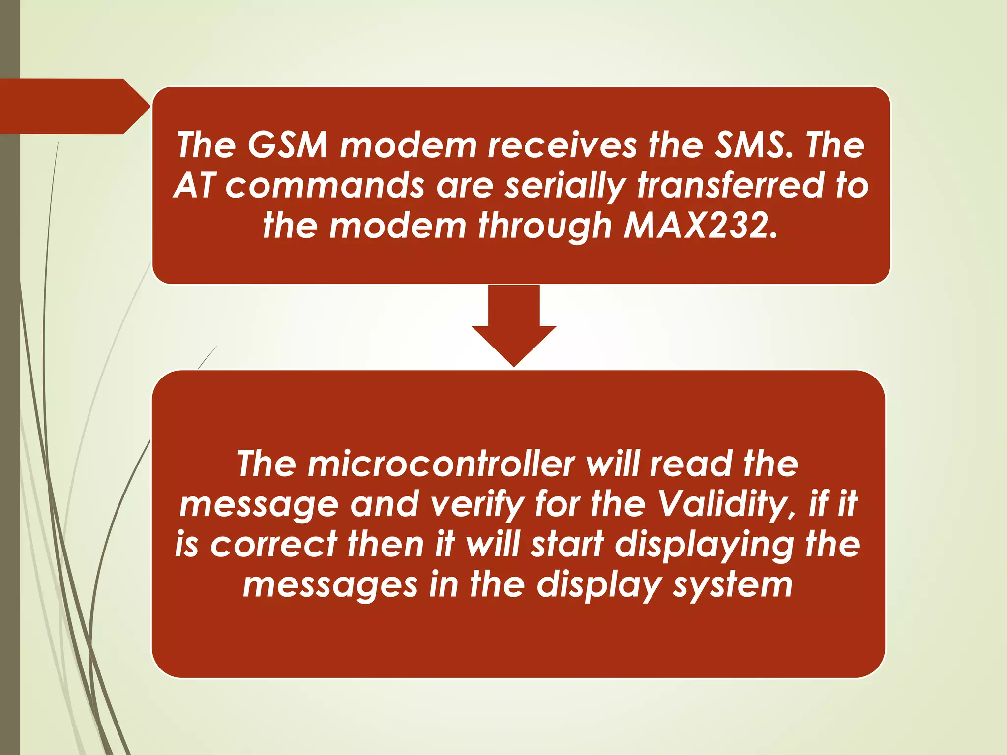wireless electronic notice board using GSM | PPTX