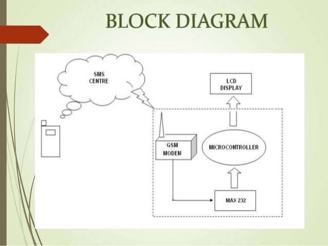 Wireless Electronic Notice Board Using Gsm 