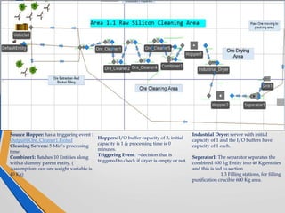 Simulation of New World Energy PV Panel Production Facility | PPT