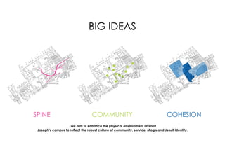 St. Joseph's University Campus Master Plan | PDF