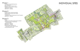 St. Joseph's University Campus Master Plan | PDF