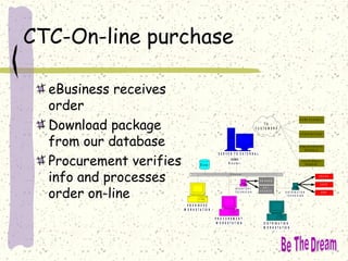 Community Technology Center | PPT