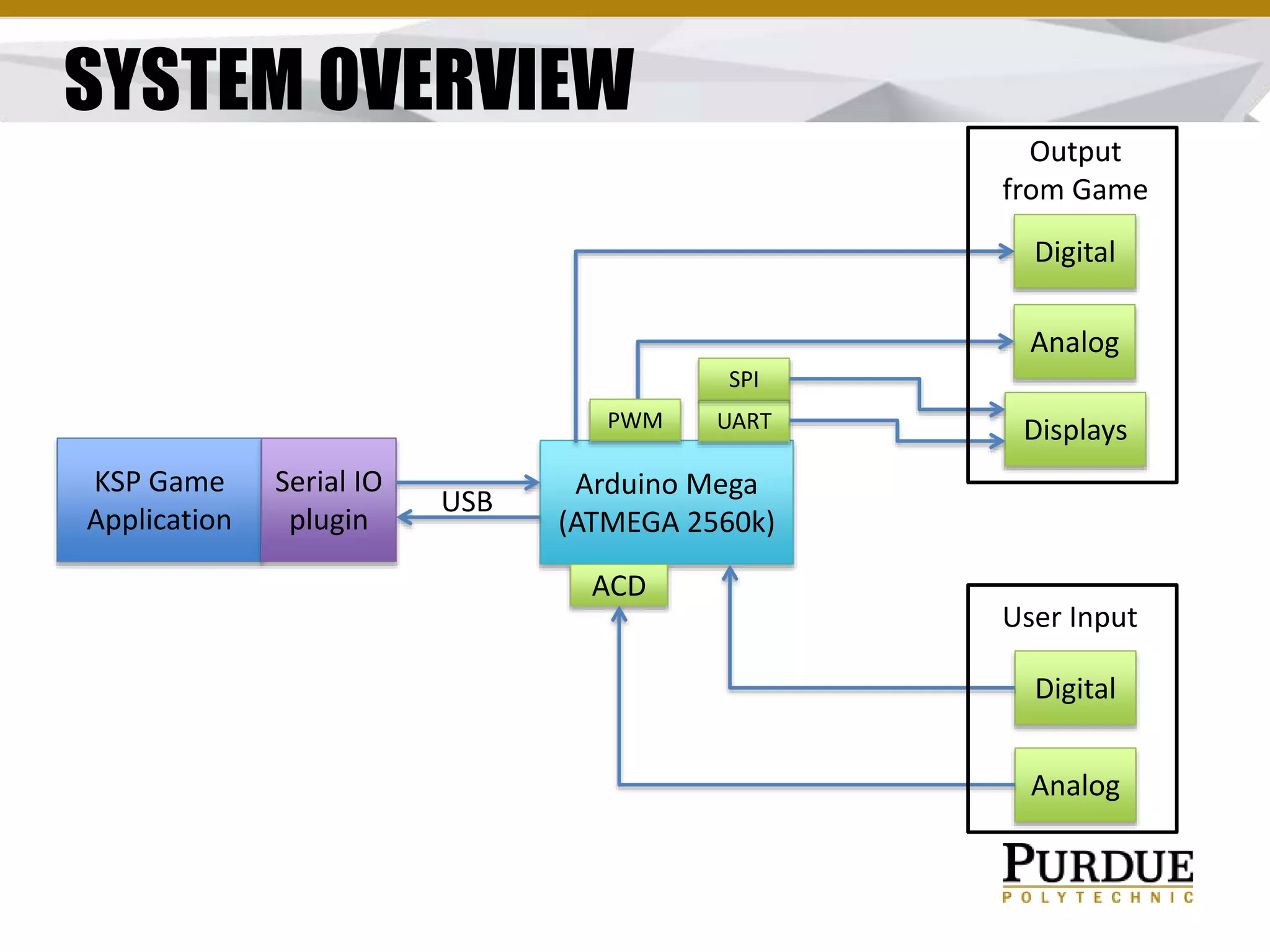 Custom Simulator Control Panel - Kerbal Space Program | PPT