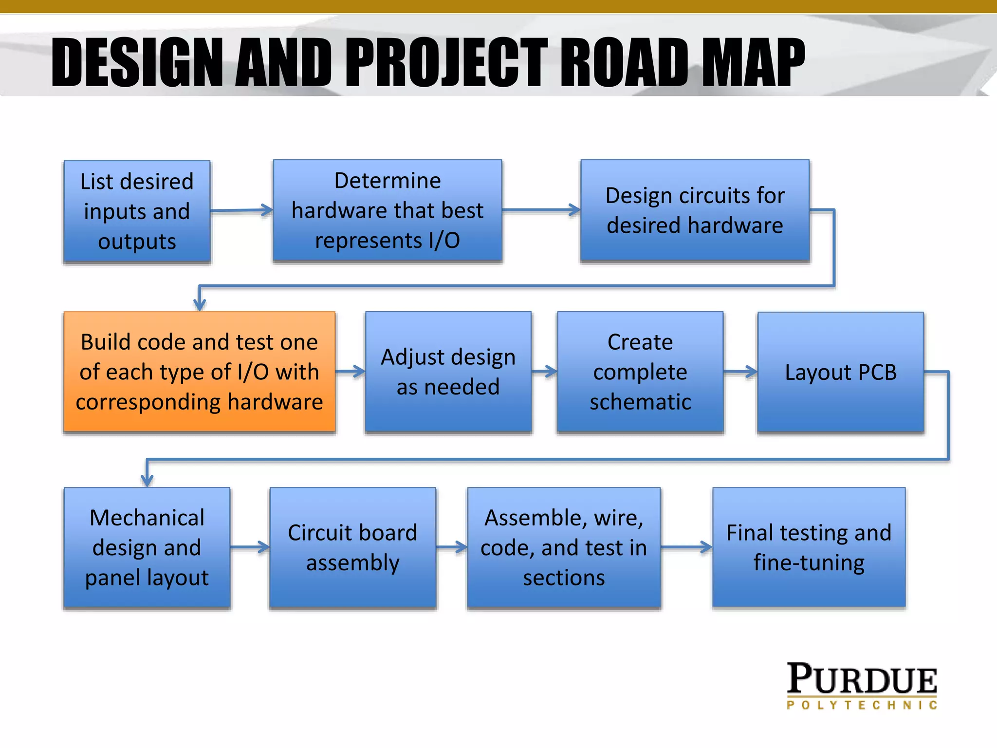 Custom Simulator Control Panel - Kerbal Space Program | PPTX